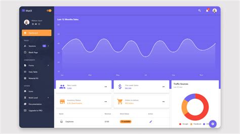 Ui Lib Matx Angular Dashboard Is A Free Angular Material