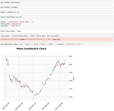 Pythonprogramming Dataanalytics Datascience Codingjourney Trading