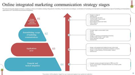 Online Communication Strategy Powerpoint Ppt Template Bundles Ppt Template