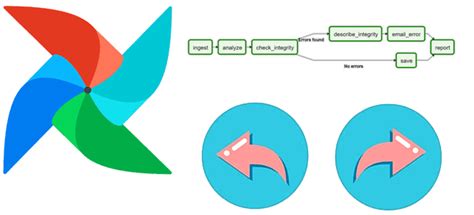 Запуск Dag в Apache Airflow за прошлые периоды с Backfill