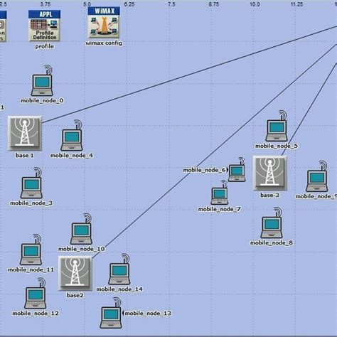 Wimax Networks Scenario1 Download Scientific Diagram
