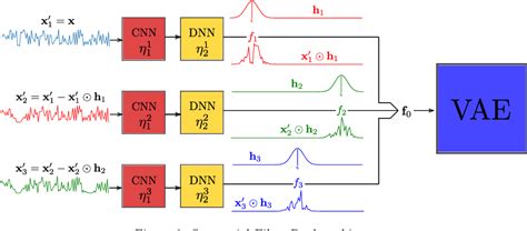 Figure 1 From Interpretable Spectral Variational Autoencoder Isvae For Time Series Clustering
