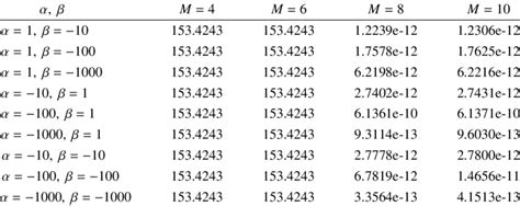 The Error ∥ψ − ψ M ∥ 2 Between Exact Solution And Approximation