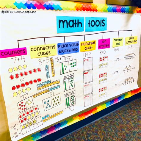 Resource Books For Math Tools And Addition And Subtraction
