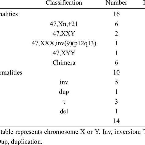 chromosome karyotype analysis cma detection chromosome karyotype