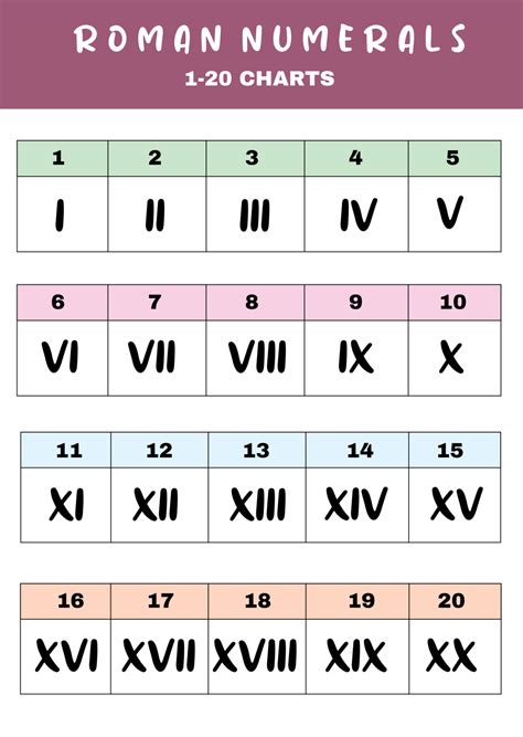 Roman Numerals Years Chart Roman Numerals Chart Free Printable