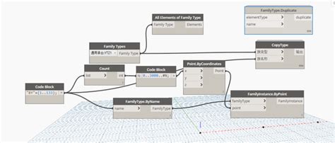 Dynamo 实例参数族批量放置后的类型 知乎