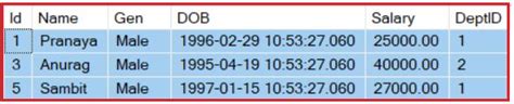 Advantages And Disadvantages Of Views In Sql Server Dot Net Tutorials