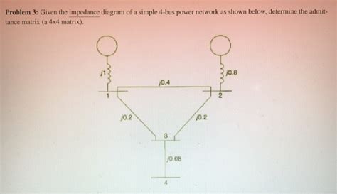 Solved Problem Given The Impedance Diagram Of A Simple Chegg Com