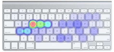 most pressed keys and programming syntaxes r programming