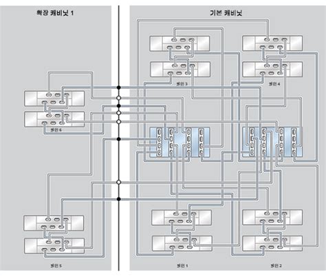 Zs4 4 Racked System 용량 구성에 대한 케이블 연결 표 및 다이어그램 Oracle® Zfs Storage