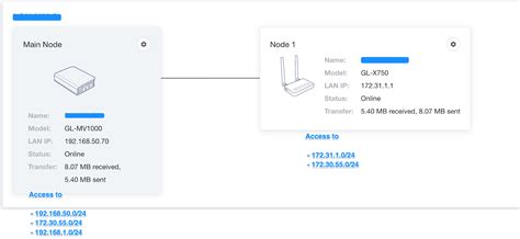 S2s Wireguard Vpn Access Main Node Subnet Without Nat Only Routes Possible Technical