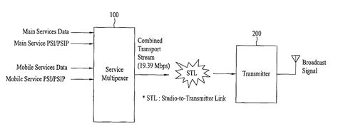 Digital Broadcasting System And Data Processing Method Eureka Patsnap