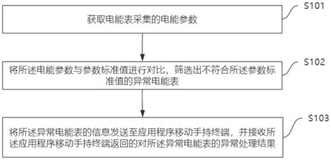 Electric Energy Acquisition Abnormity Monitoring Method Monitor