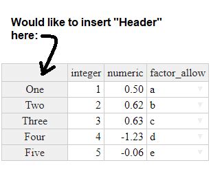 How To Add Header To Row Header Column In R Dataframe Stack Overflow