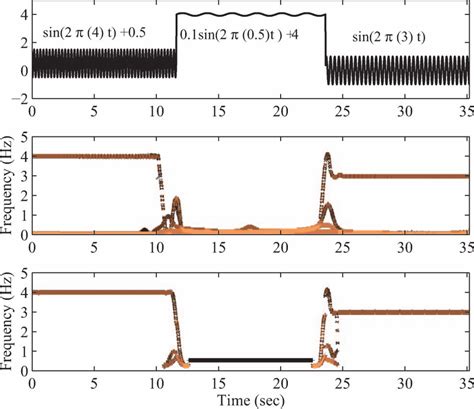 Calibration Signal Which Consists Of Three Parts With Different Download Scientific Diagram