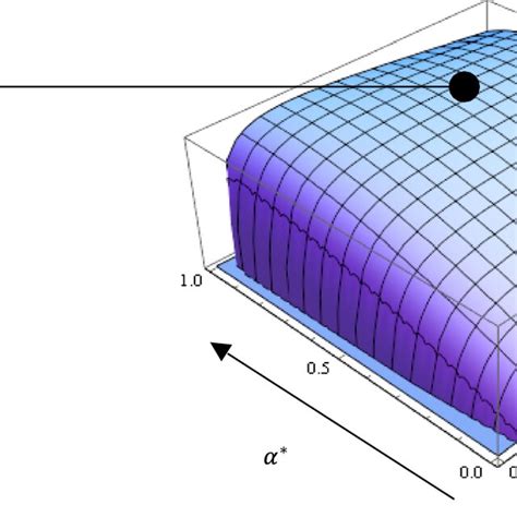 Concavity Illustration Of The Model With Partial Backordering Download Scientific Diagram
