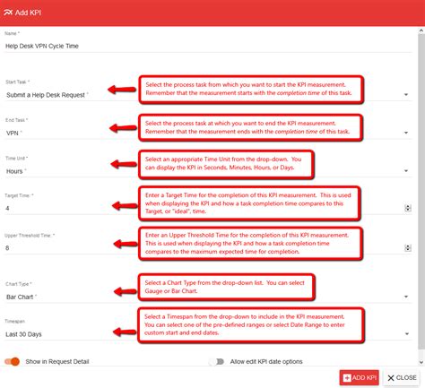 Defining Process Kpis Integrify 7