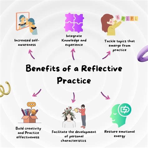 Enhance Your Agile Journey Join Our Reflective Practice Group For