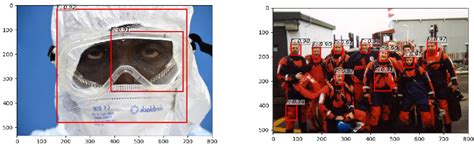 Figure 1 From An Image Privacy Protection Algorithm Based On