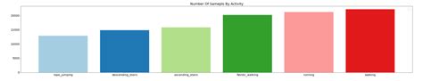 Github Amrita Motion Classification Svm And Cnn Motion Classification