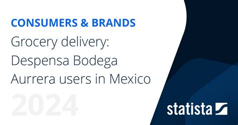 Grocery Delivery Despensa Bodega Aurrera Users In Mexico Statista