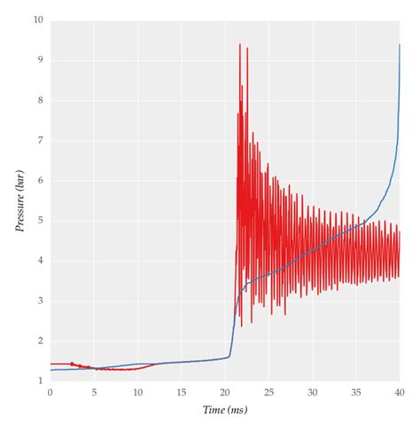 Python How To Filtersmooth With Scipynumpy Stack Overflow