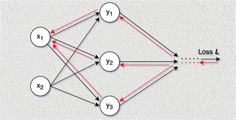 Train Neural Networks With Hard Activation Functions Part 2 Difference Target Propagation