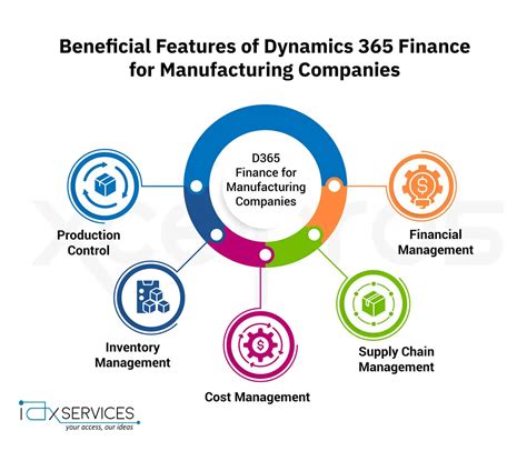 D365 Finance And Operations Key Features For Uae Growth
