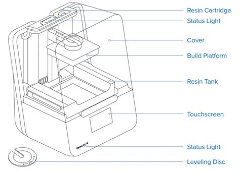 Sla 3d Printer Information At Annabelle Focken Blog