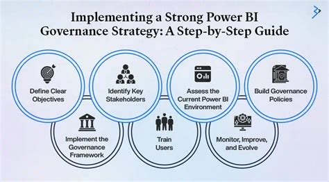 Power Bi Governance Strong Data Governance For A Smarter Future