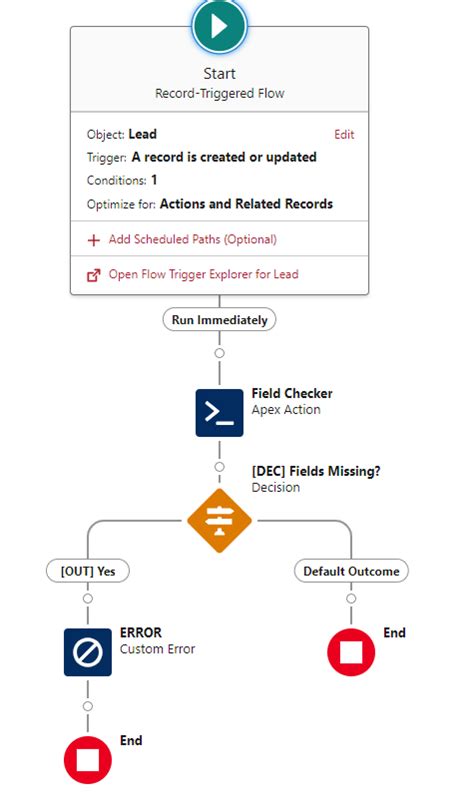 New Flow Action To Check For Blank Fields Unofficialsf
