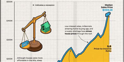 Income Housing Gap By James Orr