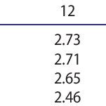 Mean Squared Prediction Error For The Four Transformations For Varying Download Table