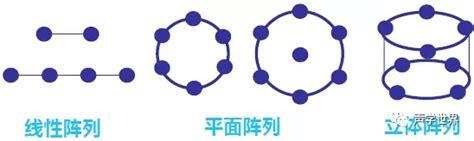 阵列信号处理及matlab实现 麦克风阵列原理及应用 csdn博客