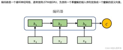 机器翻译：编码器 解码器与注意力机制的应用基于机器翻译的编码器、解码器设计 Csdn博客