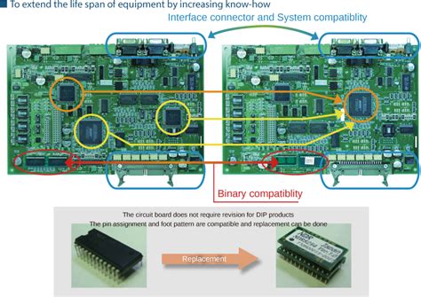 Replacement of obsolete devices with FPGA NDR エヌディアール