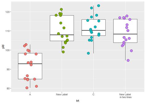 Ggplot