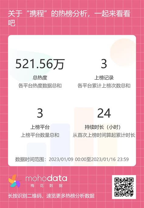 一周负面舆情监测：爱奇艺回应限制app投屏舆情报告梅花数据mohodata