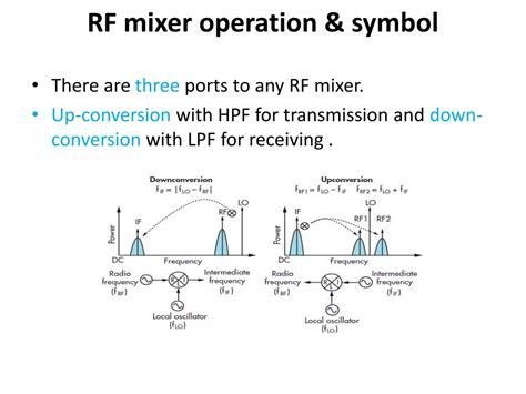 Ppt Rf Mixers Ppt Powerpoint Presentation Free Download Id 13469163