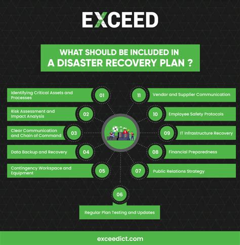 Crafting An Effective Disaster Recovery Plan What Should Be Included