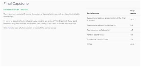 nabeel ahmed on linkedin capstonesuccess achievementunlocked hardworkpaysoff