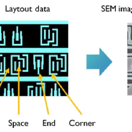 Layout Data And SEM Image Download Scientific Diagram