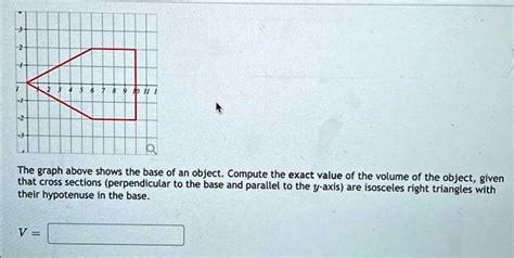 SOLVED The Graph Above Shows The Base Of An Object Compute The Exact Value Of The Volume Of The