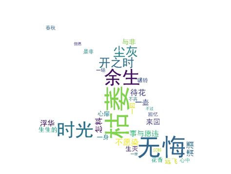 如何在python中生成任何形状的词云 互联网科技 亿速云