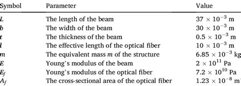 Parameters Of The Fbg Accelerometer Download Scientific Diagram