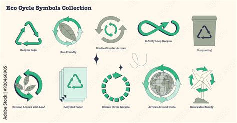 Eco Cycle Symbols With Green Arrows In Circle Tiny Neubrutalism Collection Set Labeled Elements
