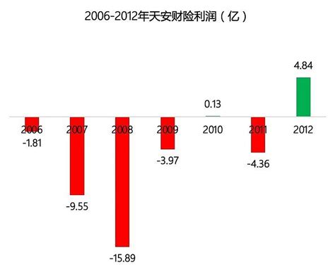 申能财险获批天安财险终于要再见了 近三年接管的四家保司三家公司已经走出来了易安财险变 比亚迪 财险华夏人寿变成瑞众人寿天安人寿变成中汇人寿