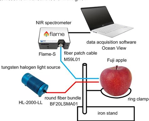 Figure 1 From Design Of An Integrated Near Infrared Spectroscopy Module For Sugar Content