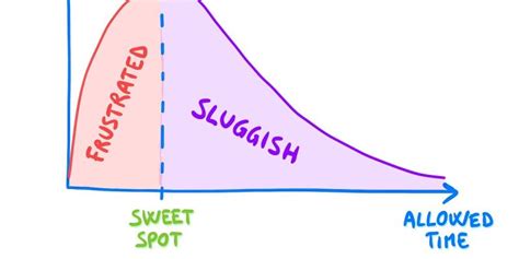 Avinash Kumar On Linkedin How To Build Side Projects 🕹️